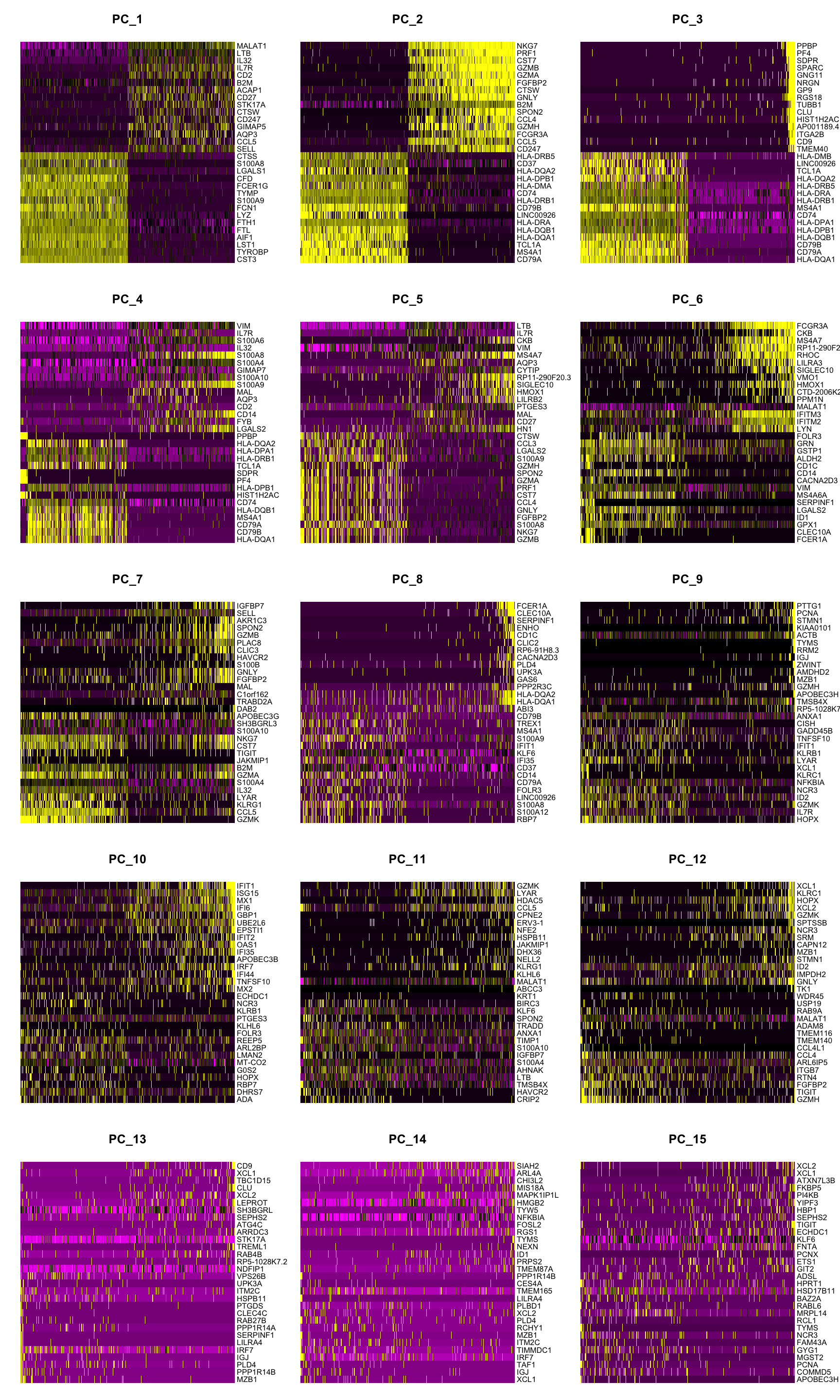 Chapter 7 PCAs and UMAPs | scRNAseq Analysis in R with Seurat