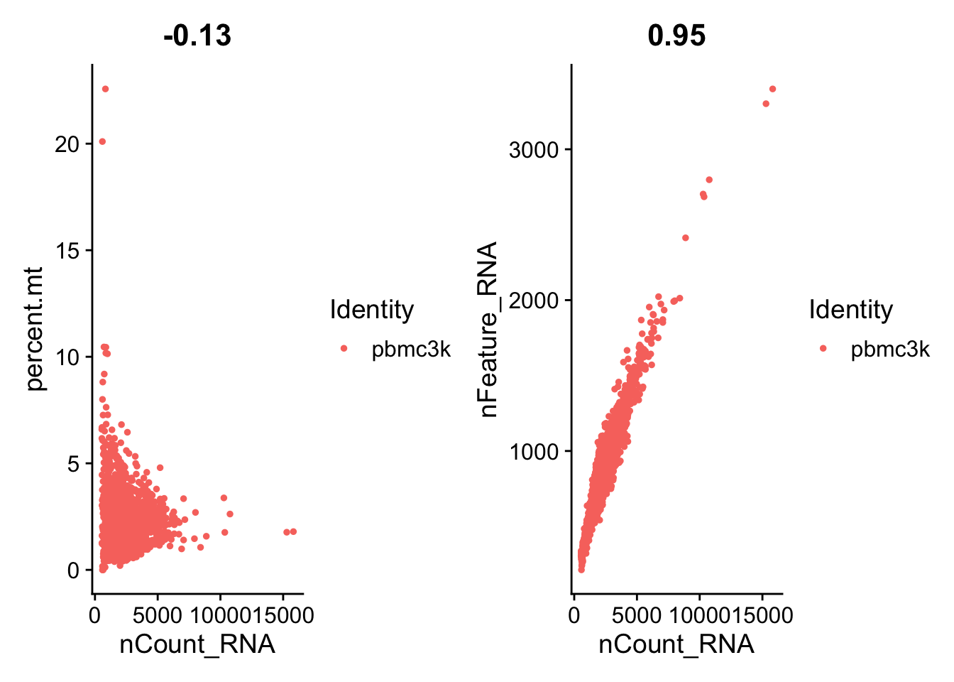 Chapter 5 Qc Filtering Scrnaseq Analysis In R With Seurat