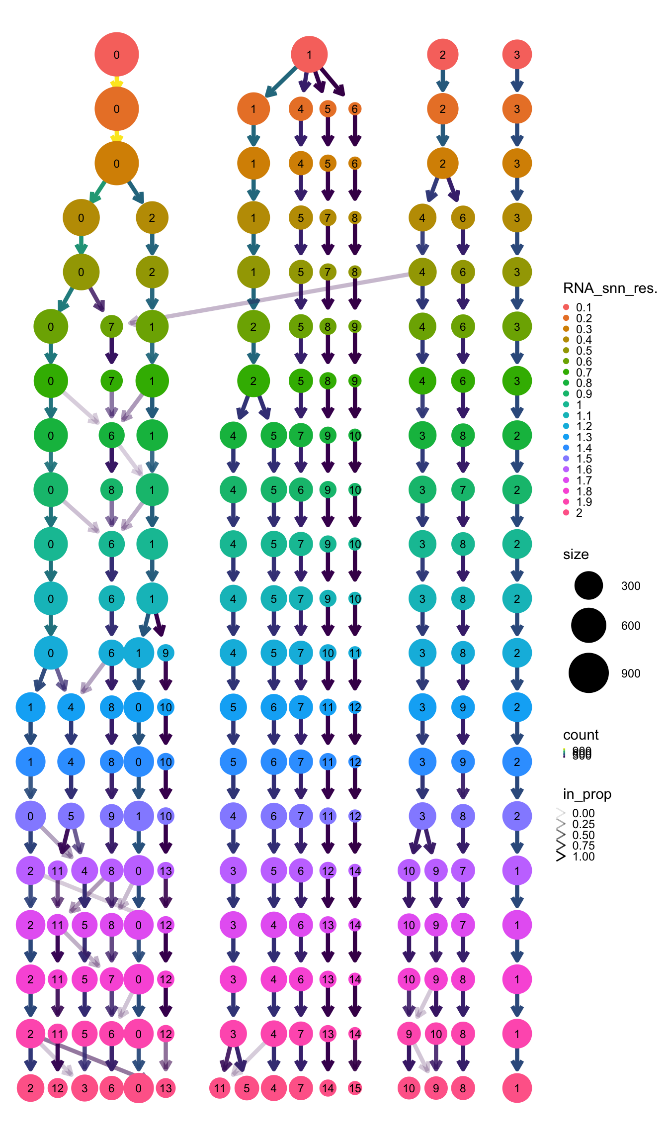 Chapter 9 Cluster Markers | scRNAseq Analysis in R with Seurat Chapter 9 Cluster Markers | scRNAseq Analysis in R with Seurat