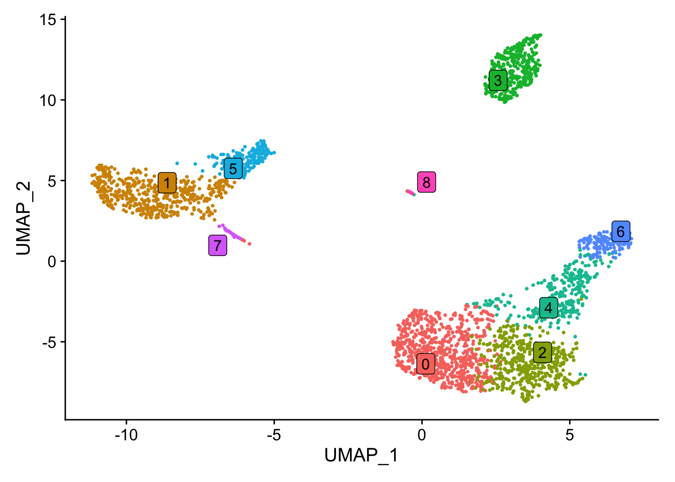 Chapter 9 Cluster Markers | scRNAseq Analysis in R with Seurat Chapter 9 Cluster Markers | scRNAseq Analysis in R with Seurat