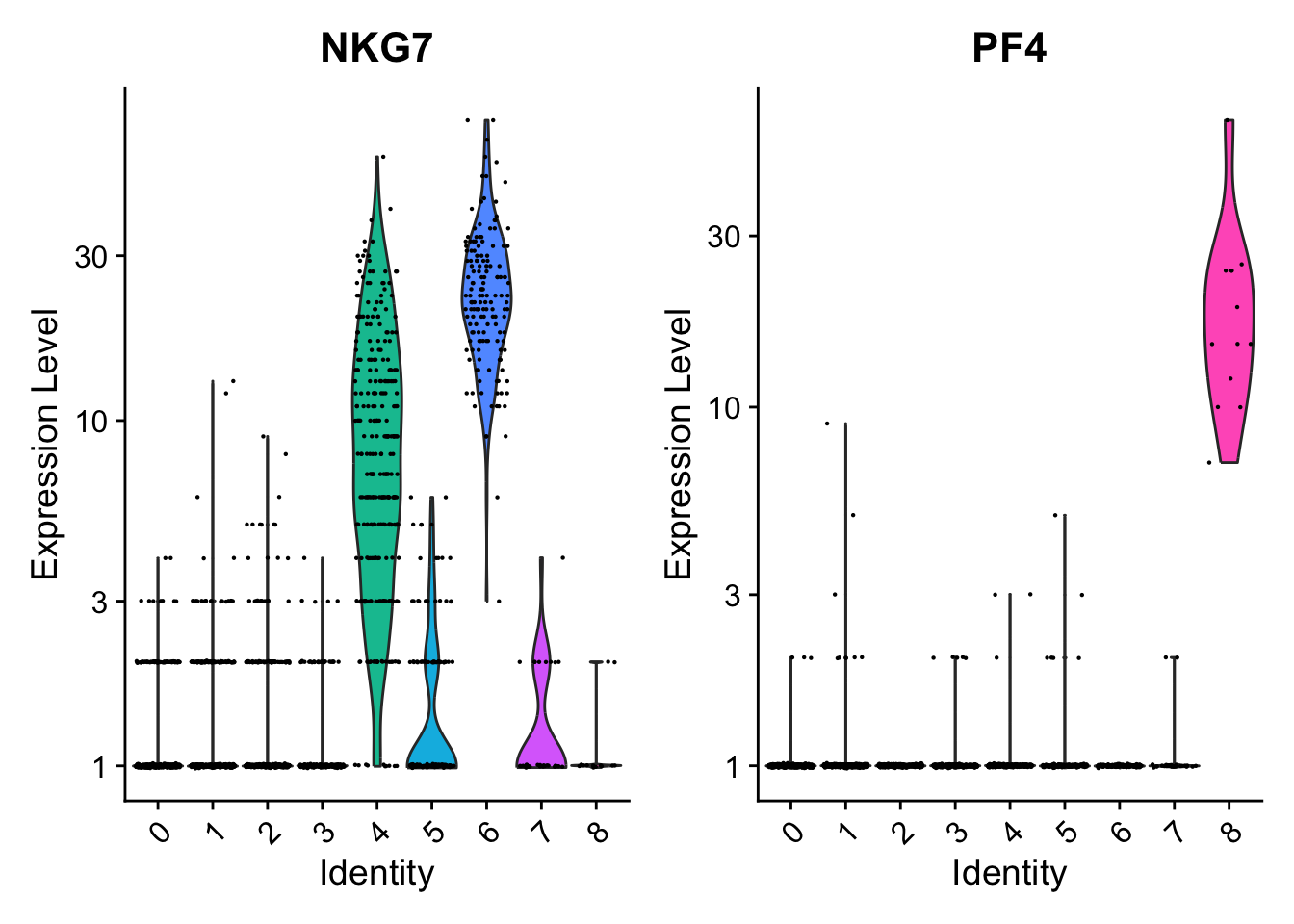 Chapter 10 Cluster Markers | scRNAseq Analysis in R with Seurat