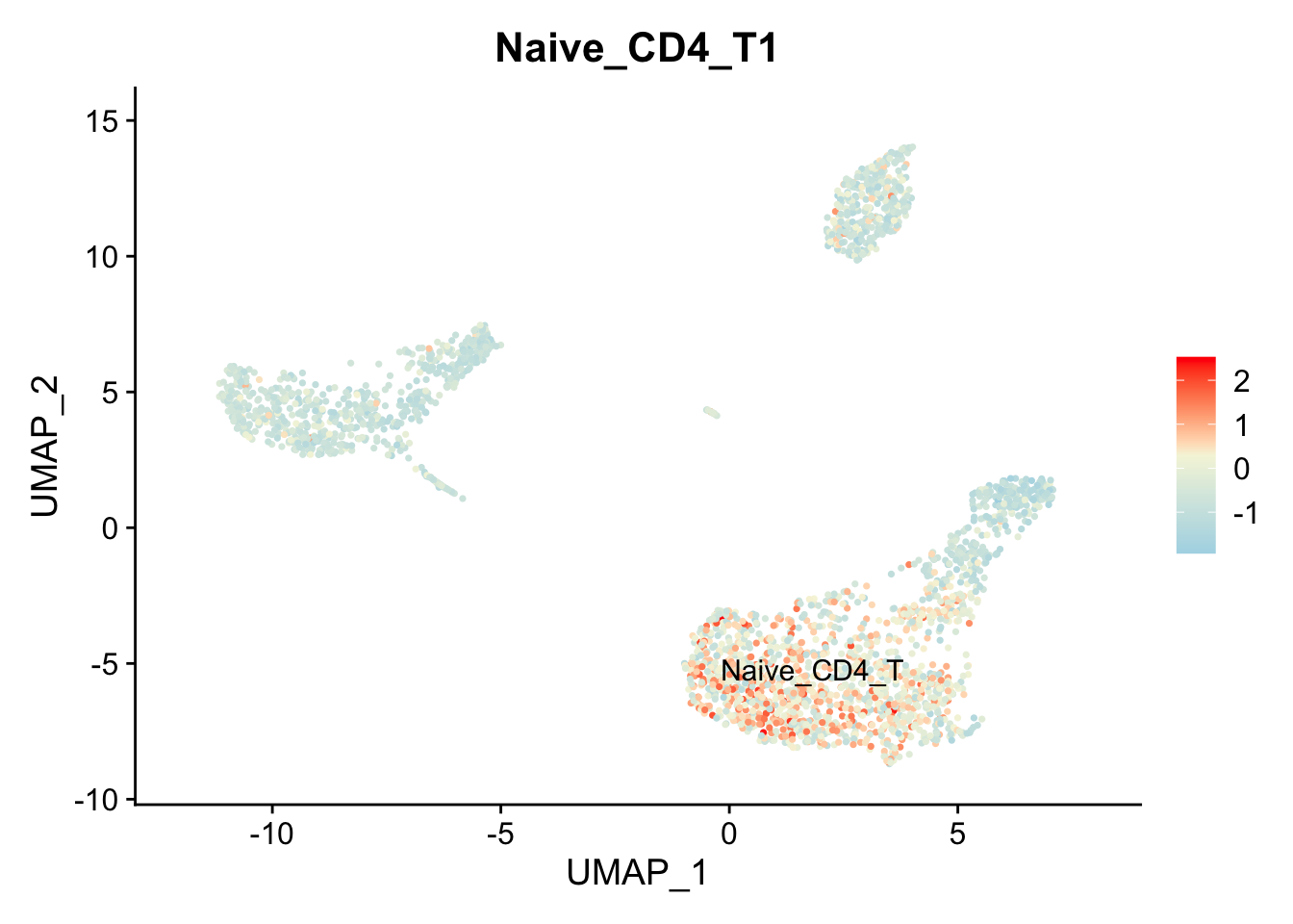Chapter 10 SingleR | scRNAseq Analysis in R with Seurat