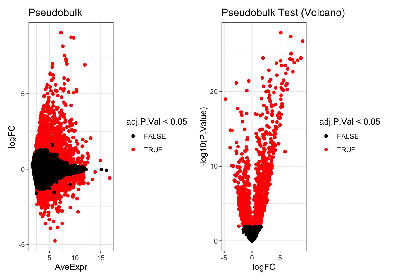 Chapter 7 Differential Expression | scRNAseq Analysis in R with Seurat