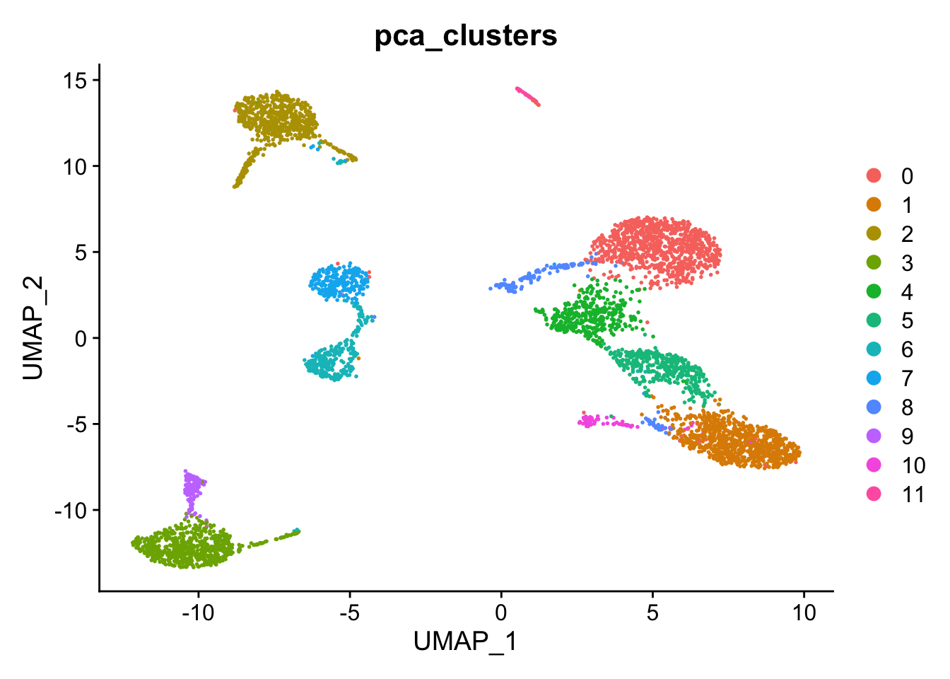 Chapter 14 Data set integration with Harmony | scRNAseq Analysis in R ...