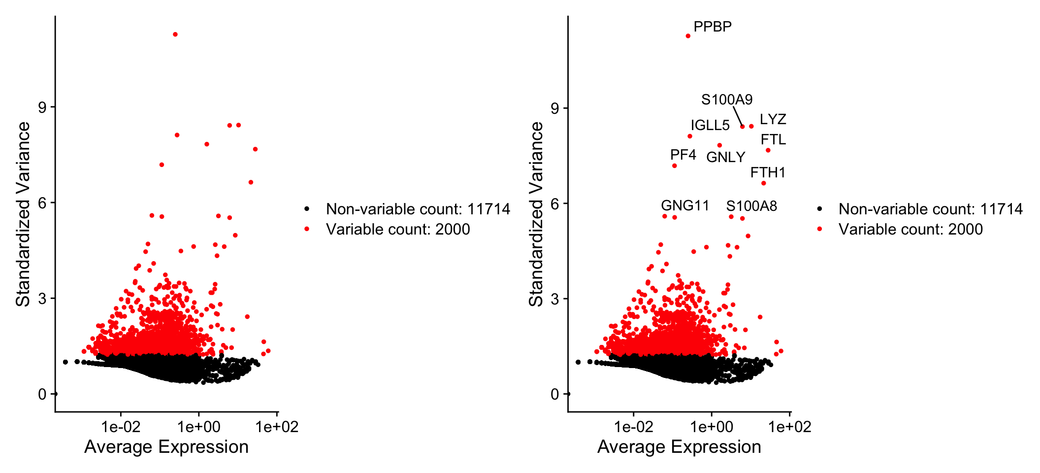 Chapter 7 PCAs and UMAPs | scRNAseq Analysis in R with Seurat