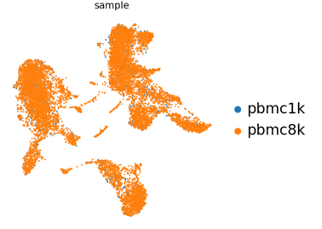 Guide: scRNAseq Processing Workflows | How-to Guide